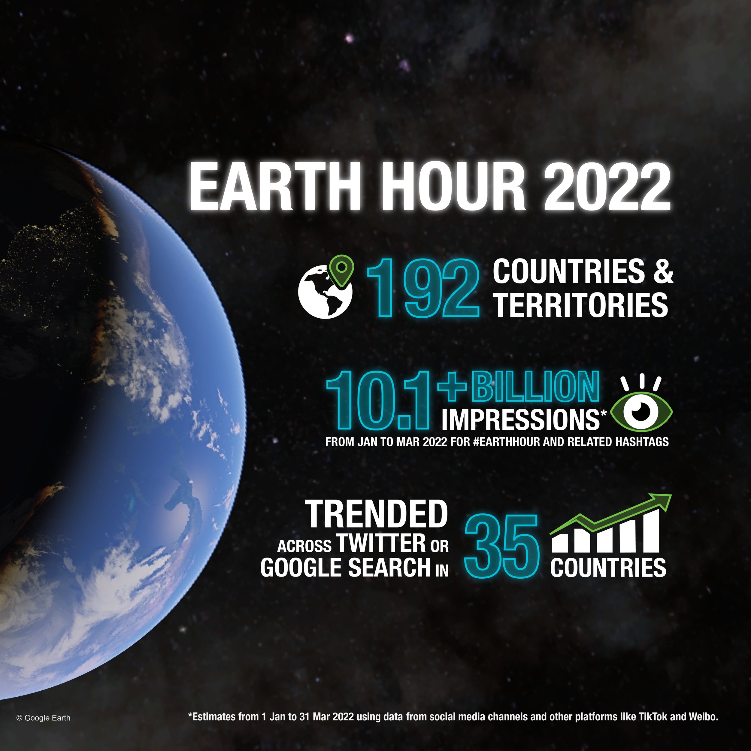 Join One Of The World's Largest Movements for Nature | Earth Hour 2022
